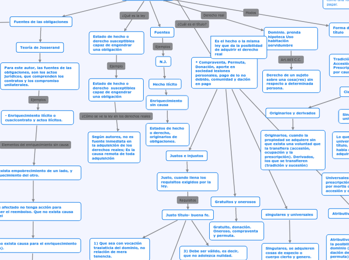 Fuente, Titulo y Modo. - Mind Map